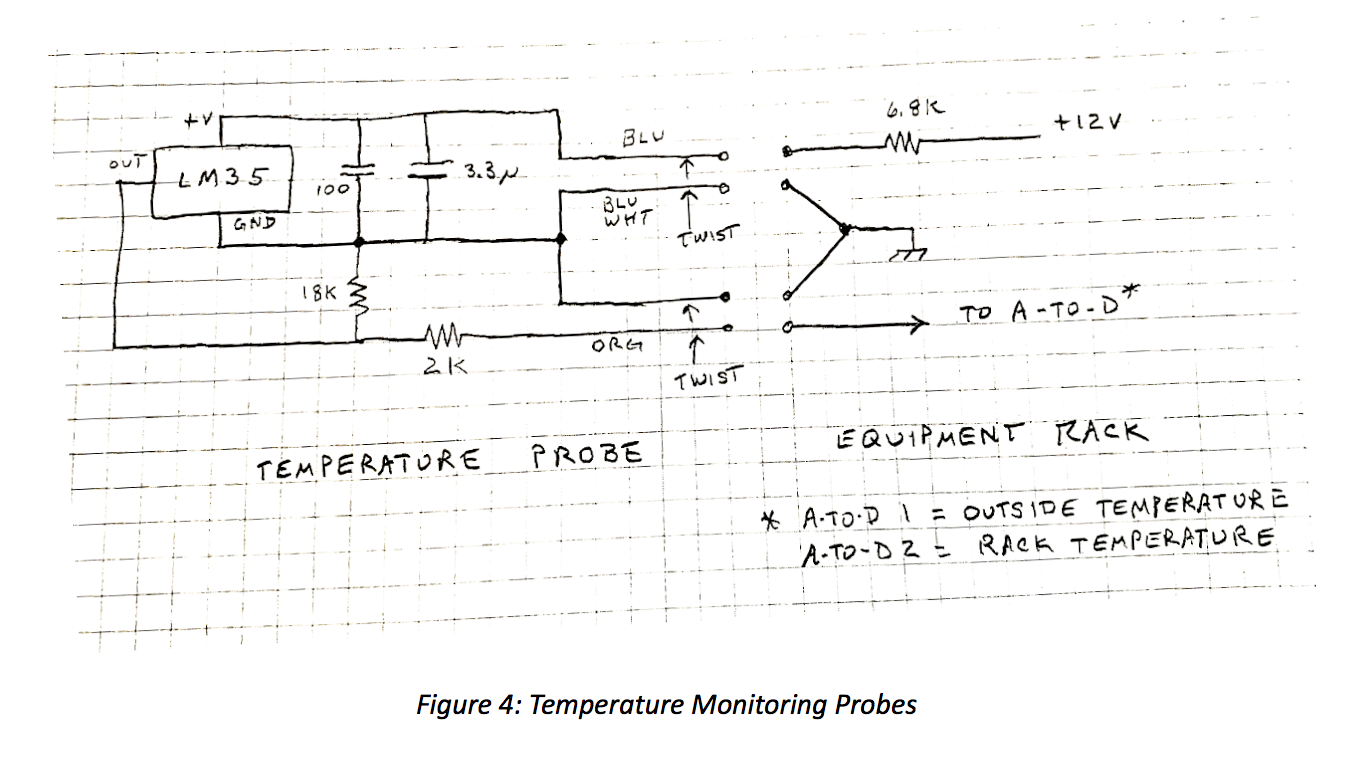 K6BJ 2-Meter Repeater Aux Input Panel – SCCARC
